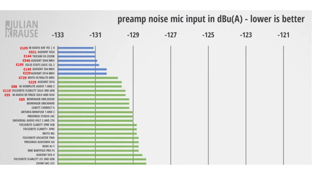 UMC202HD Modifications – Modimications