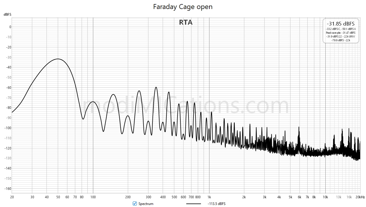 Faraday Cage – Modimications