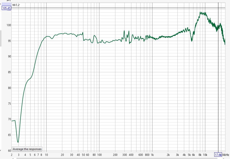 Microphone Frequency Response Measuring Setup – Modimications